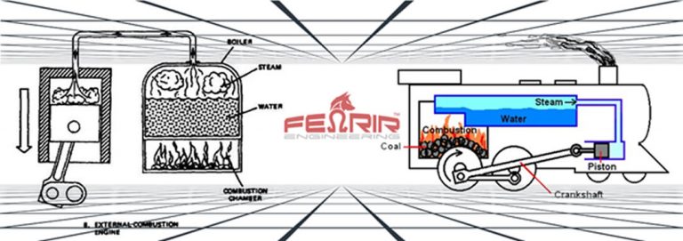 Contoh Mesin Pembakaran Luar - Perumperindo.co.id